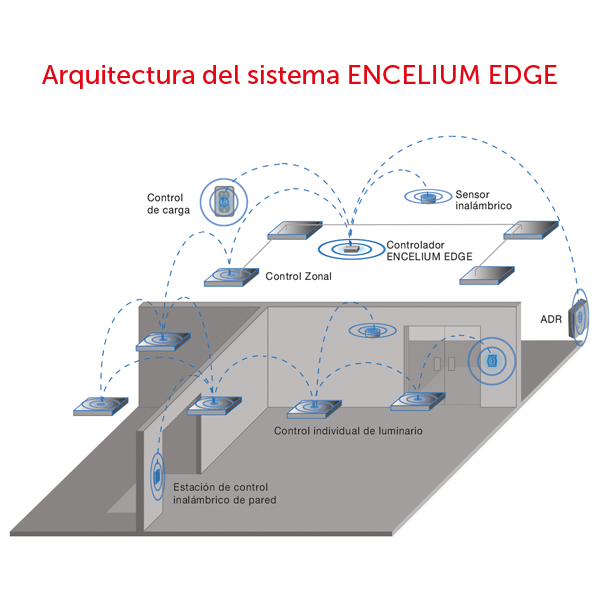 Zeraus Iluminación | ENCELIUM EDGE